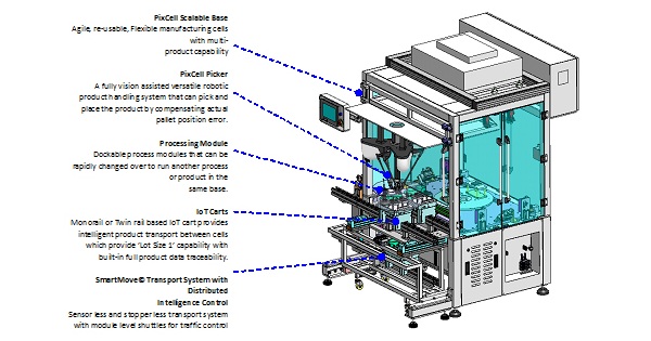 PixCells | Plant Automation Technology